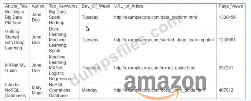 [Jan 26, 2026] Amazon AWS-Certified-Machine-Learning-Specialty Exam ...